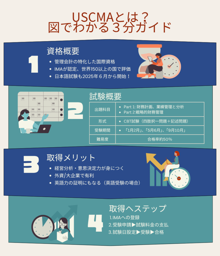 USCMAブログ | 国際資格でキャリアアップ！！